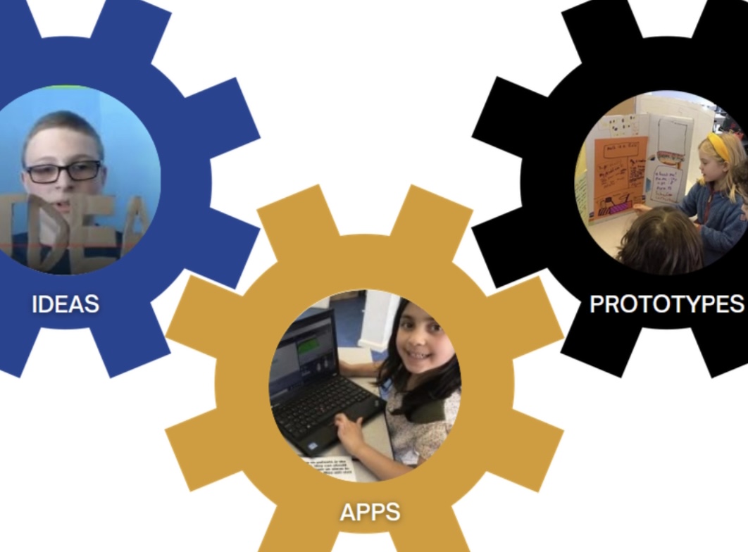 Invention Education Programme – International STEM Education Consulting ...